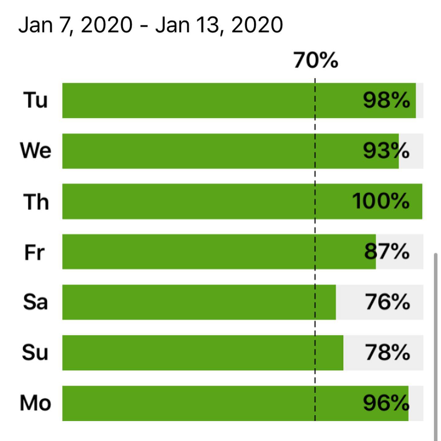 ControlIQ Review – T1D in the CLE